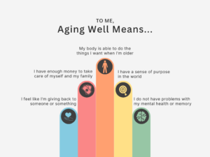 Age Well with WIHA: March/April 2023 | WIHA